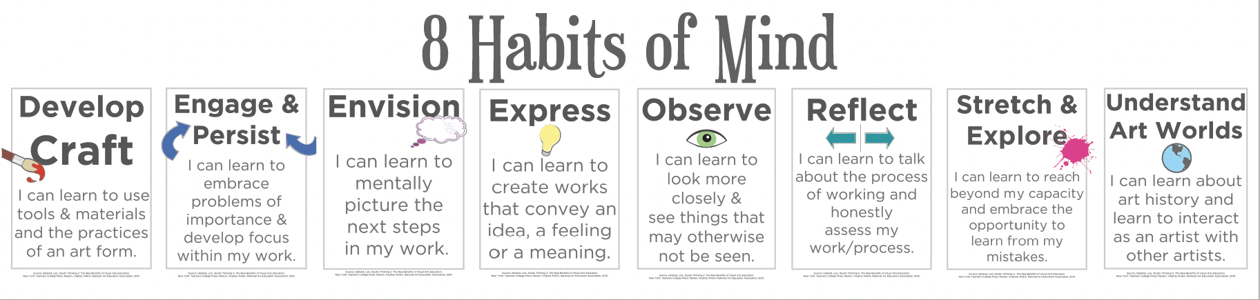 Studio Habits of Mind – brightartlessons.com